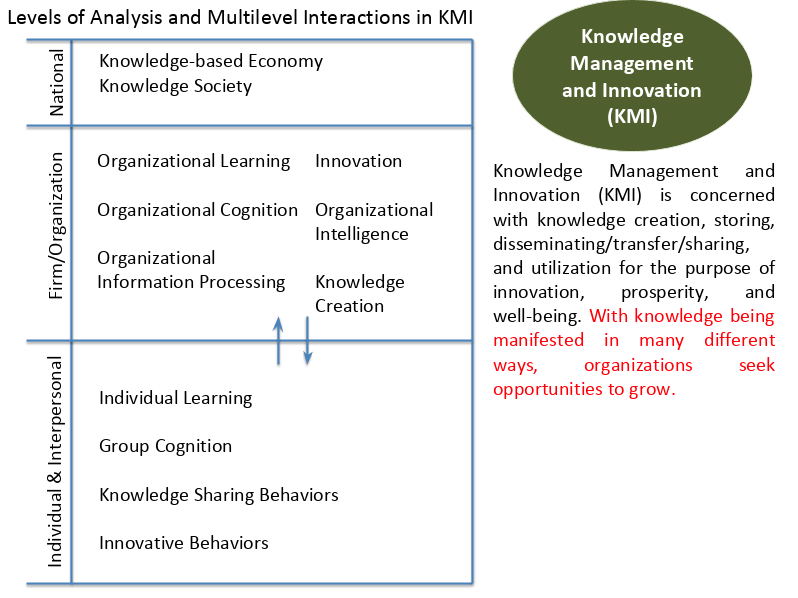 People and Knowledge Management (PKM) - SBM ITB People and Knowledge Management (PKM) - SBM ITB