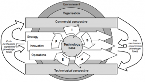 Entrepreneurship and Technology Management (ETM) - SBM ITB