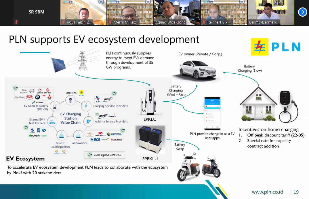 Digitalization played a crucial role in PLN's transformation - SBM ITB