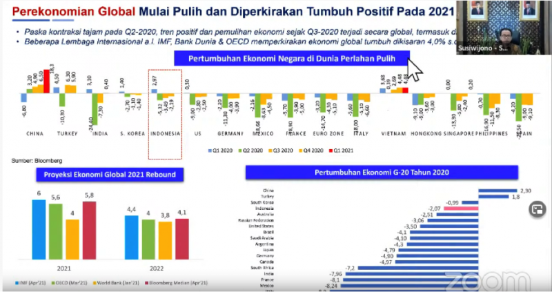 SMEs is the most affected sector by pandemic Covid-19 - SBM ITB