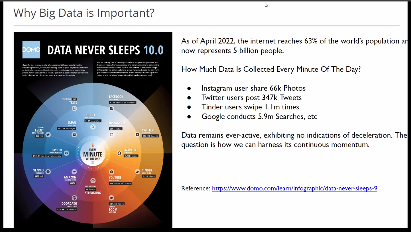 Unlocking big data opportunities and confronting challenges: Insights ...