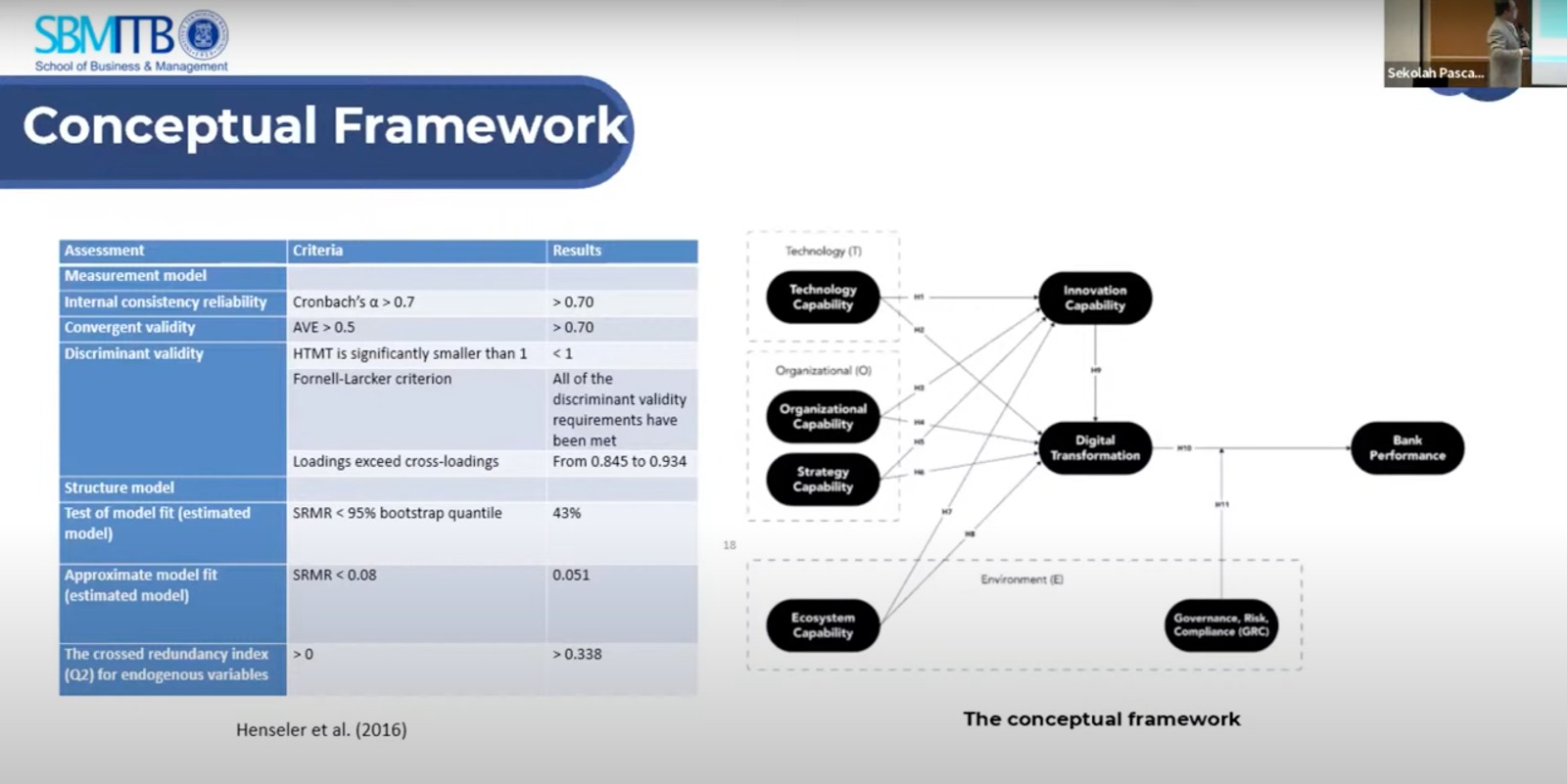 Optimizing Indonesian banking performance through a dynamic digital transformation model - SBM ITB